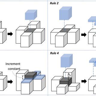 A Cellular Automata Fast Flood Evaluation CAffé Model Request PDF