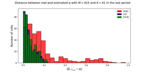 Modelling Under Reported Spatio Temporal Events Quantil Matemáticas