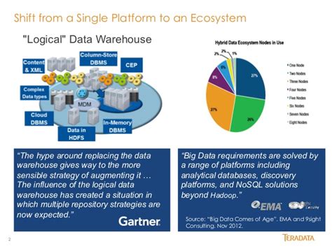 Comparing Big Data Integration Methods Iri