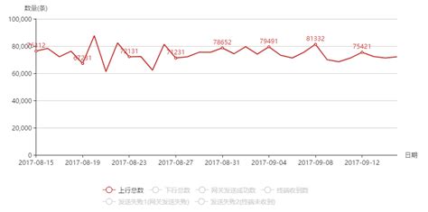 短信统计 GitBook