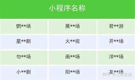 抖音、快手、微信：这类短剧集体下架！ 知乎