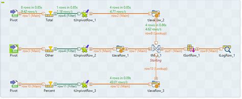 Convert Columns To Rows Qlik Community 2222077