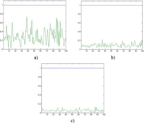 Figure 2 From Time Frequency Based Speech Watermarking Under Mpeg