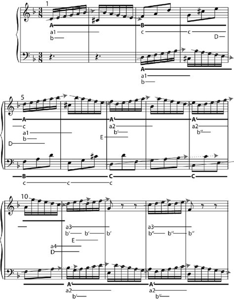 Automated Motivic Analysis Of J S Bach S Invention In D Minor BWV 775
