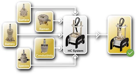 HC Measurement Setups BATTERIETAGUNG