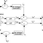 Srf Based Control Algorithm Of Dstatcom B Irp Instantaneous Reactive