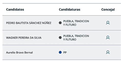 Resultados Elecciones 2023 Puebla De La Sierra El Resurgir De Madrid