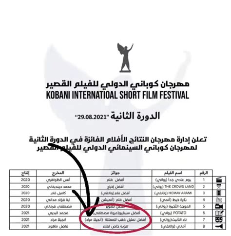 أنجيلا مراد تفوز بجائزة أفضل ممثلة عن دورها بشخصية أمل زهرة بفيلمها تاء
