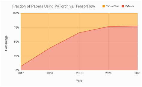 Pytorch Tutorial Ecwus Notebook
