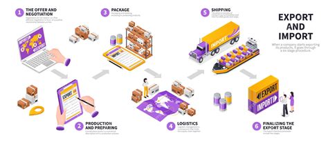 Diagrama de flujo isométrico de exportación e importación | Vector Premium