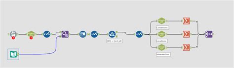 Making Macros Accessible In Alteryx 2 Batch Macro The Data School