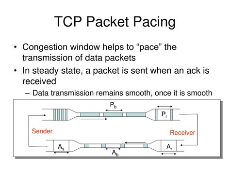ppt tcp and congestion control powerpoint presentation free download