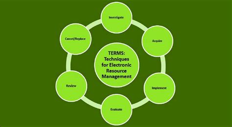 TERMS Version 1 Originally Titled The Six TERMs 2 Download Scientific Diagram
