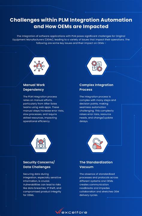 Simplifying Vehicle Diagnostics With Esync By Excelfore Mar 2024 Medium