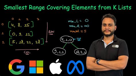 Smallest Range Covering Elements From K Lists Leetcode 632 Youtube