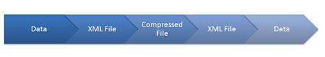data compression model download scientific diagram