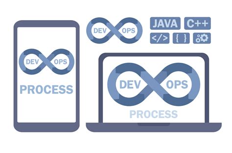 DevOps Set Icon Programming And Engineering Concept Software Development And Information