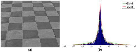 Entropy Free Full Text Texture Segmentation Using Laplace Distribution Based Wavelet Domain