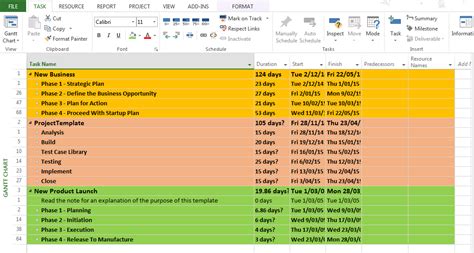 MS Project Master Schedule A Project Plan For Multiple Projects Techno PM Project Management