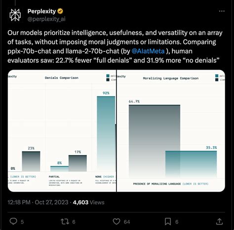 Perplexity S New Uncensored Model By Marc Watkins