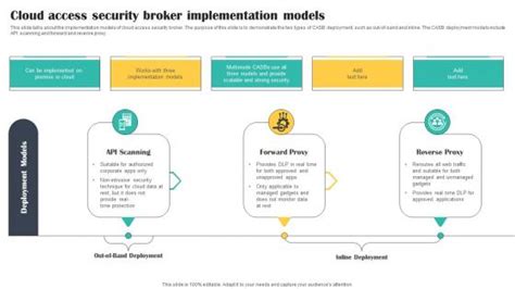 Cloud Access Security Broker Powerpoint Presentation And Slides Ppt Example Slideteam