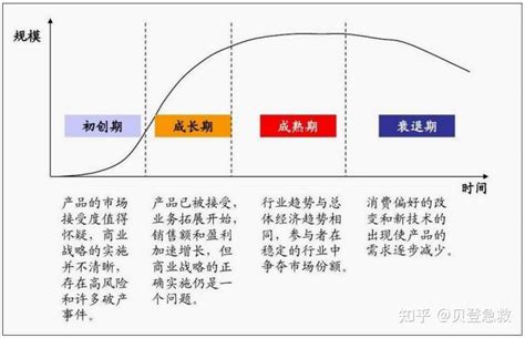 除颤仪行业还有多久的快速增长期？ 知乎