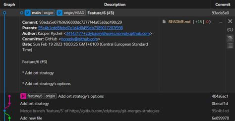 Learn Git Fast Forward By Reproducing Githubs Merges In Practice Dev