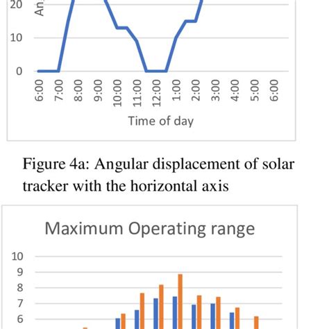 b maximum operating range download scientific diagram