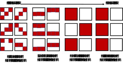 Average Sampling Method Download Scientific Diagram