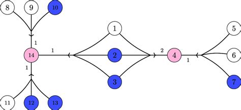 The Equivalence Relation With Three Classes Represented By The Three Download Scientific