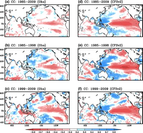 Correlation Between Ismr And Summer Monsoon Sea Surface Temperature