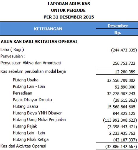 Contoh Kasus Laporan Keuangan Perusahaan Manufaktur Homecare24