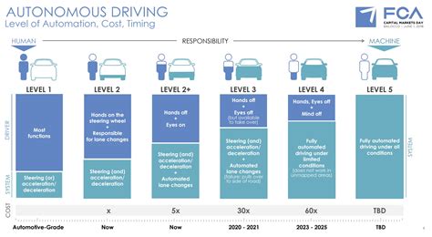 Autonomous Driving Allpar Forums