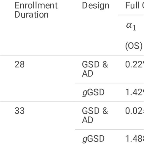 Parameters For Three Simulation Scenarios Download Scientific Diagram