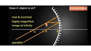 IMAGE FORMATION CONCAVE MIRROR New Pptx