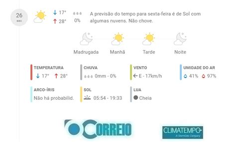 Previsão do tempo sexta terá variação de 17C a 28C sem chuva em