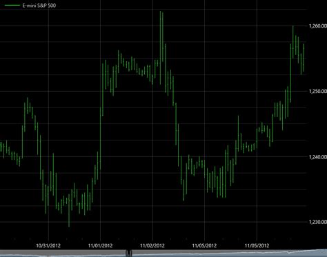 Ohlc Openclose Tick Marks Wpf Chart Forums