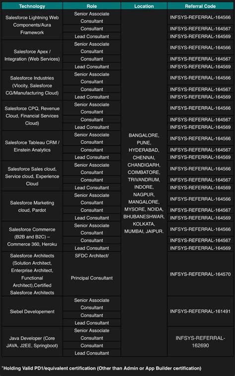 Infosys Hiring Mohammed Shahmir Hussain