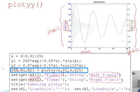 Matlab学习笔记5—进阶绘图bar、stem、plot Csdn博客