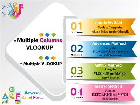 Advance Excel Forum