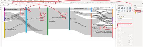Feature Request Allow Displaying Weight Values On Links · Issue 122