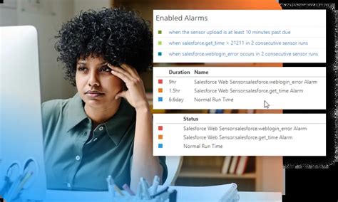 Salesforce Digital Experience Monitoring Exoprise