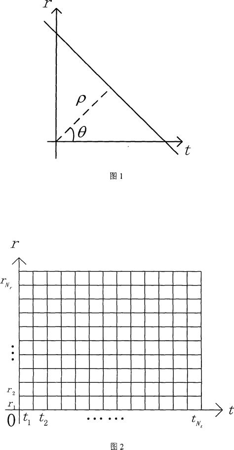 Radar Target Detection Method Based On Hough Transform Eureka Patsnap