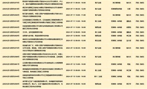市中院“清单式”联络工作——点“案”旁听清单（2024年7月）澎湃号·政务澎湃新闻 The Paper