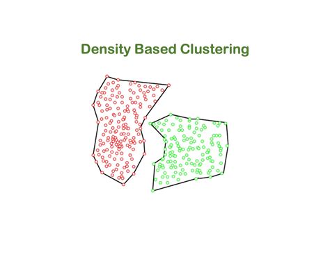 5 Types Of Clustering Algorithms In Mlpdf