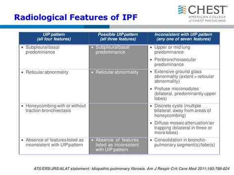 interstitial lung disease ppt download