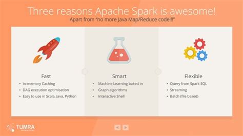 Clickstream And Social Media Analysis Using Apache Spark Ppt