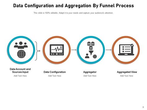 Data Aggregation Services Products Sources Transformation Process