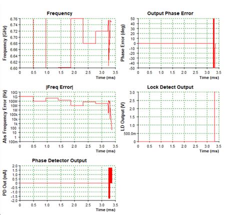 Lock Detect Q A RF And Microwave EngineerZone