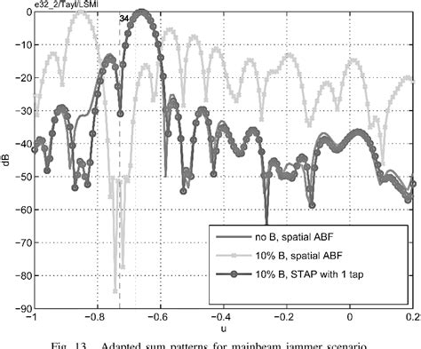 Figure From Overview Of Generalized Monopulse Estimation Semantic Scholar